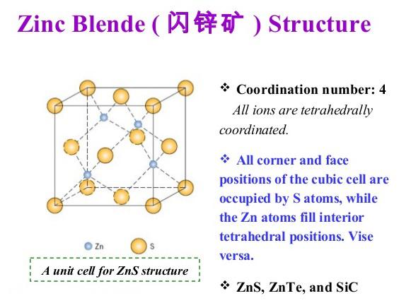 Zinc Blende Structure
