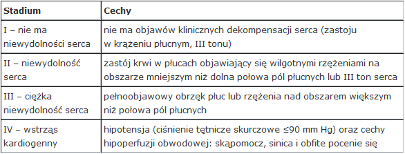 Kardiologia ratunkowa i nie tylko... : Niewydolność serca w warunkach ...