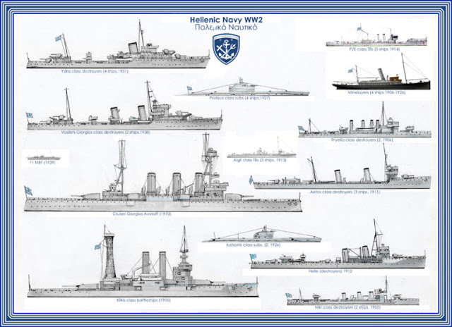 Naval Analyses: FLEETS #27: Royal Yugoslav Navy, Polish Navy, Royal ...