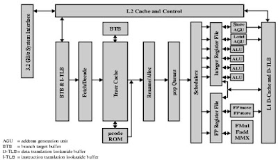COMPUTER ARCHITECTURE: SUPERSCALAR ARCHITECTURE