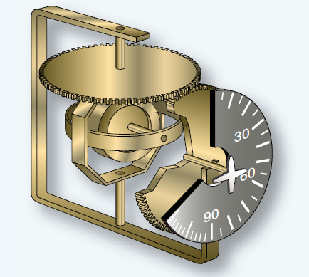Common Aircraft Gyroscopic Instruments