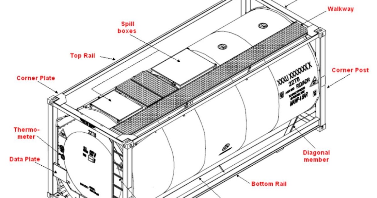 ISOTANK SUPPLY: ส่วนประกอบ และความปลอดภัย