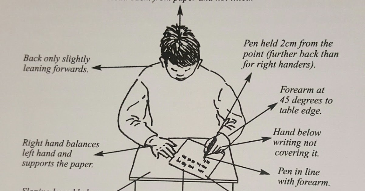 Handwriting Tips for Left-handers