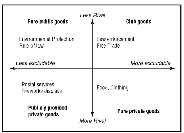 Public Goods - Simply Explained | SpreadingIdeas