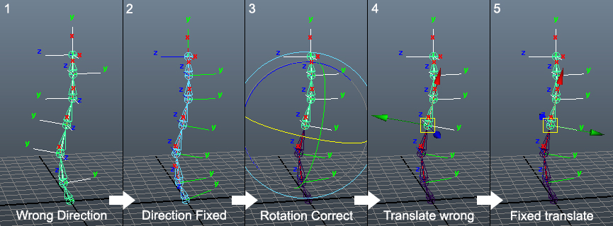 A Quick Note Zero Out Rotation Axis In Maya