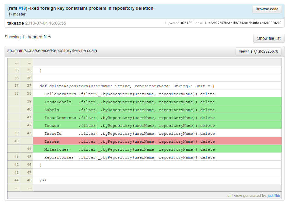 Human System: GitBucket 1.0 released!
