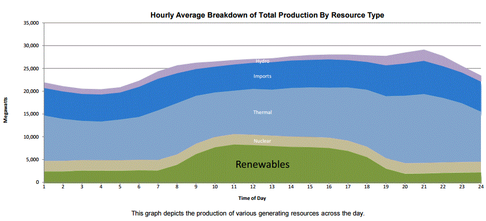 Cliff Mass Weather Blog: The Meteorology of the Solar Power Revolution