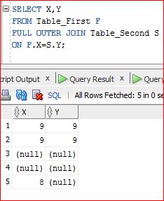 SQL ,Data Warehouse and Testing Concepts: SQL / ORACLE- Scenario Based ...