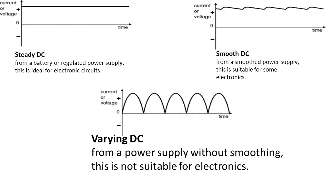4S6GGS: Measurement & Instrumentation