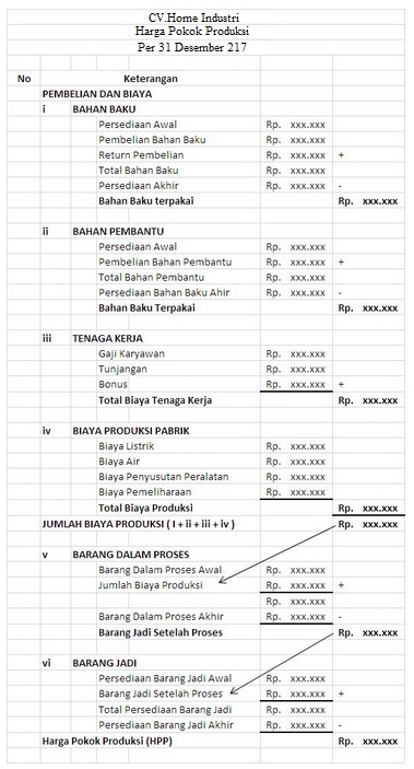 Contoh Perhitungan HPP Perusahaan Manufaktur - Air Mata Daun