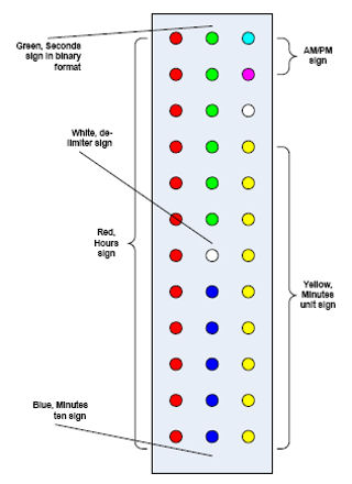 A "MEDIA TO GET" ALL DATAS IN ELECTRICAL SCIENCE...!!: Linear type ...
