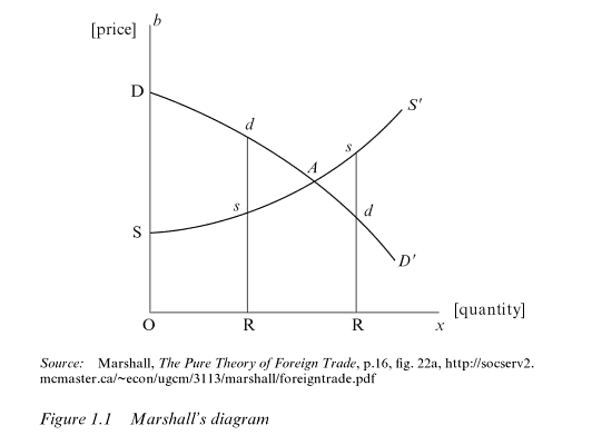 Understanding Society: More on figures and diagrams in economics