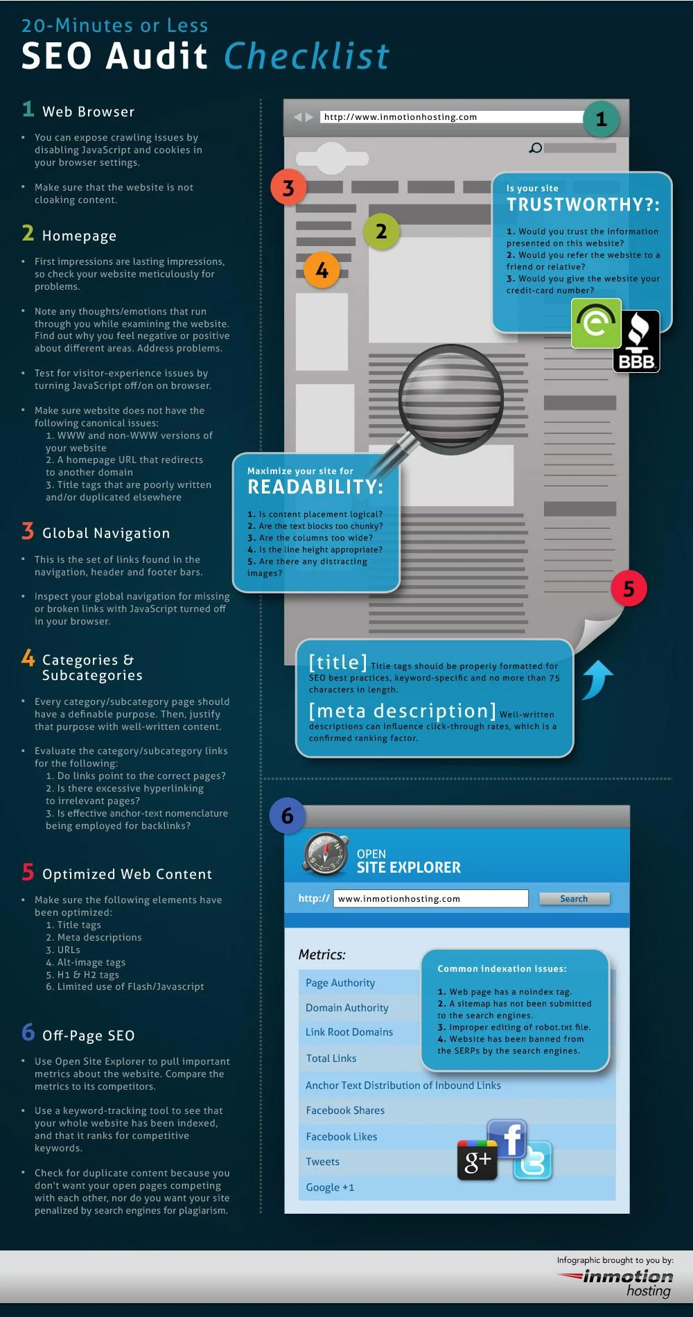 How to Perform Your Site's SEO Audit - #infographic #SEO
