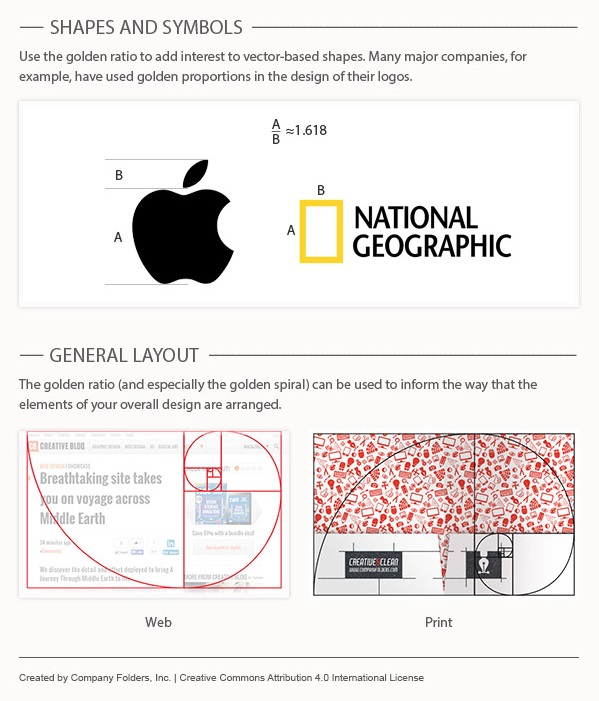 ABCDEFridays: The Golden Section: How It's Actually Used