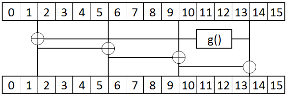 Network Security - Mid Sem Solution - WASEIAN