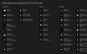 Tech Blog BD: Some Keyboard Shortcut of Windows 8 and+