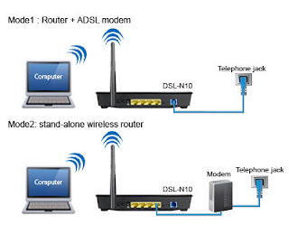 Jenis-Jenis Modem ~ Beti_id Zone