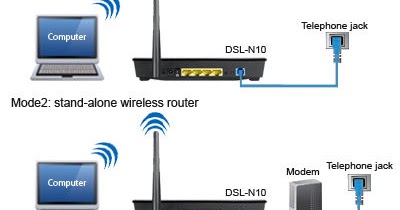 Jenis-Jenis Modem ~ Beti_id Zone