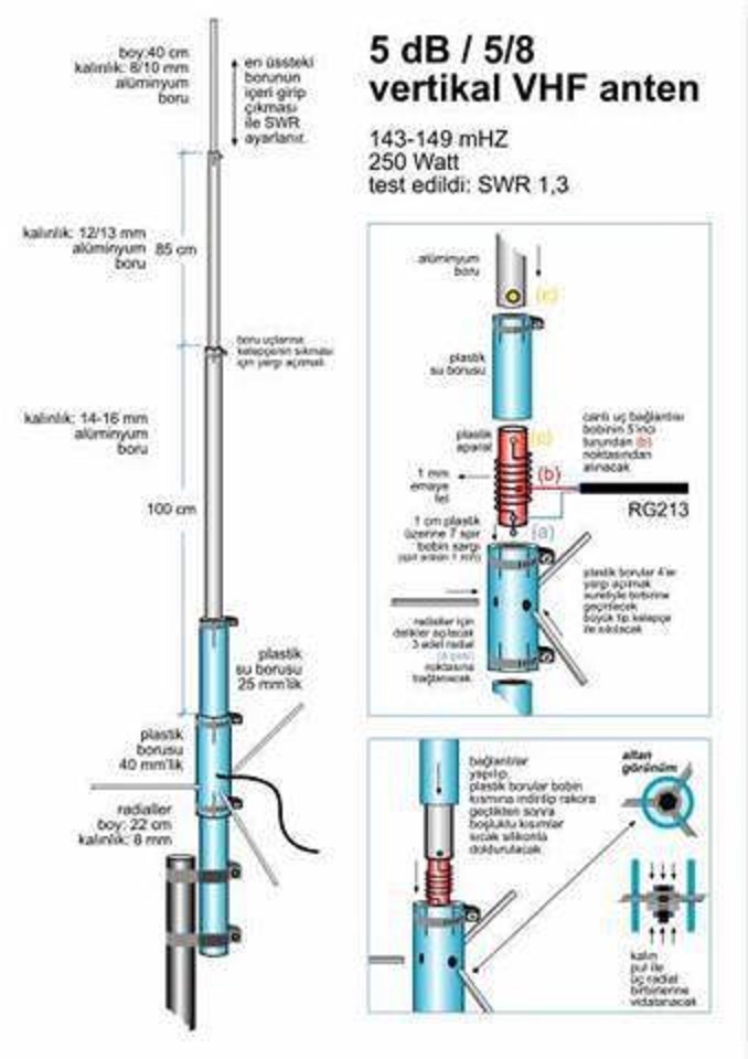 Electrical and Electronics Engineering: VHF Vertical Antenna