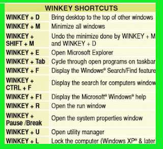 Computer Shortcut keys