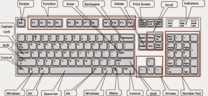 Perbedaan delete dan backspace pada Keyboard | Belajar bareng