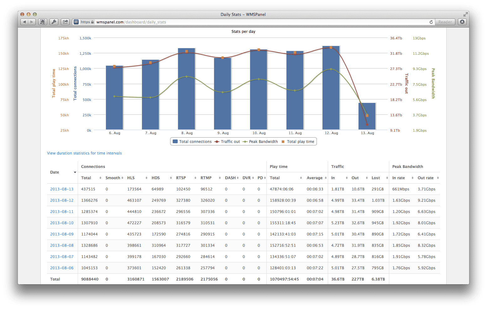 Softvelum news: Nimble Streamer, Larix Broadcaster and more: Control ...