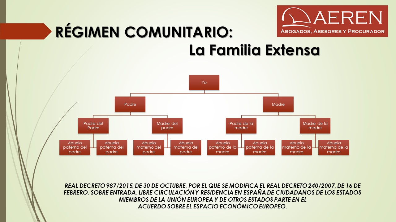 AEREN ABOGADOS: RÉGIMEN COMUNITARIO: LA FAMILIA EXTENSA.