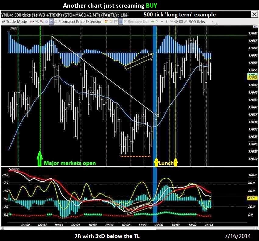 Sharpshorts Day Trading : 9......BREAD and BUTTER events ........Teach ...