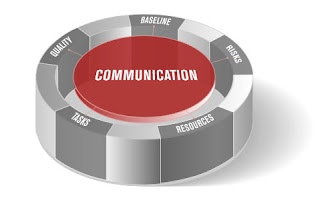 How to Study Project Management Professional PMP?: Project ...