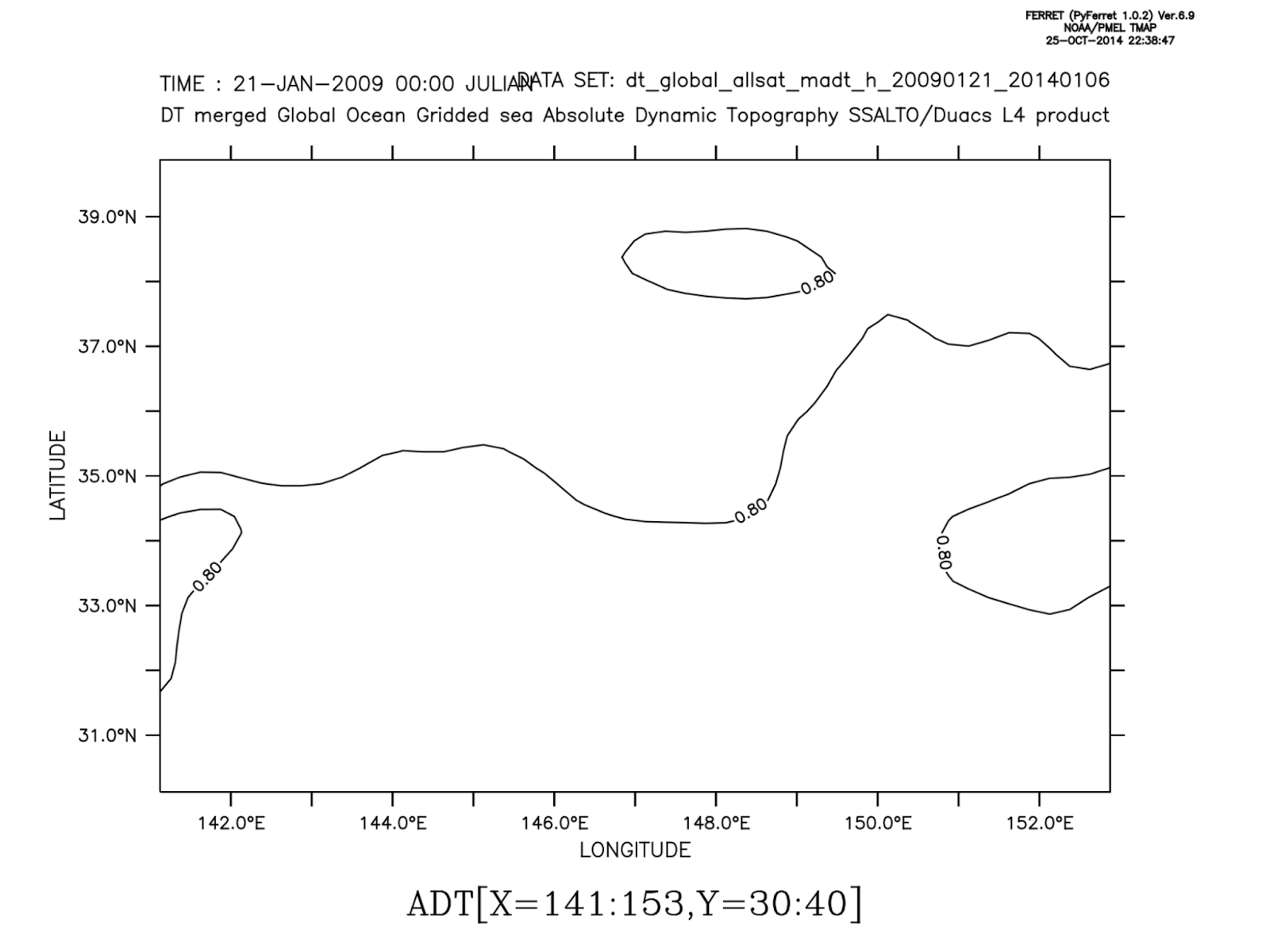 Ocean Science Hack: 等値線の位置を求める