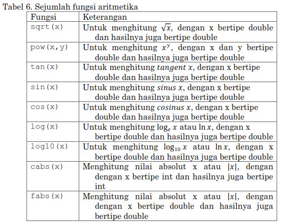 Dasar Pemrograman C/C++ Variabel, Tipe Data, Konstanta, Dan Operator ...
