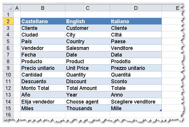JLD Excel en Castellano - Usar Microsoft Excel eficientemente: marzo 2014