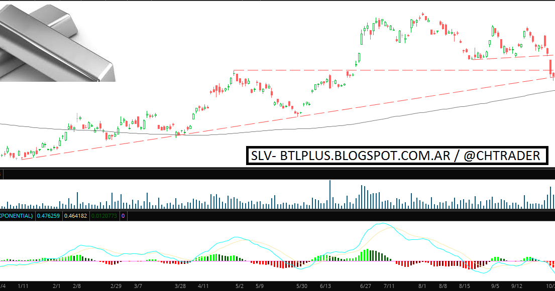 Behind the lines: SLV- UPDATE