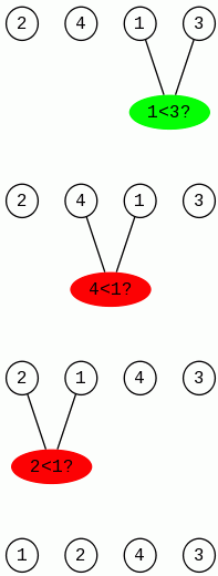 Zeszyt do informatyki: Algorytmy sortowania