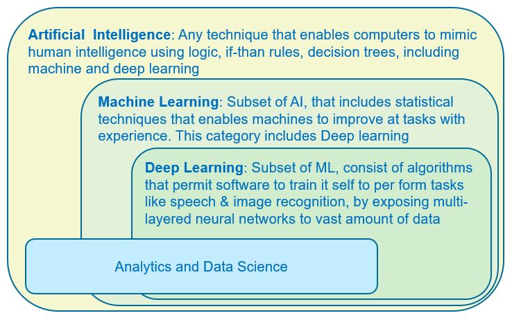 What Is The Difference Between Ml And Ml