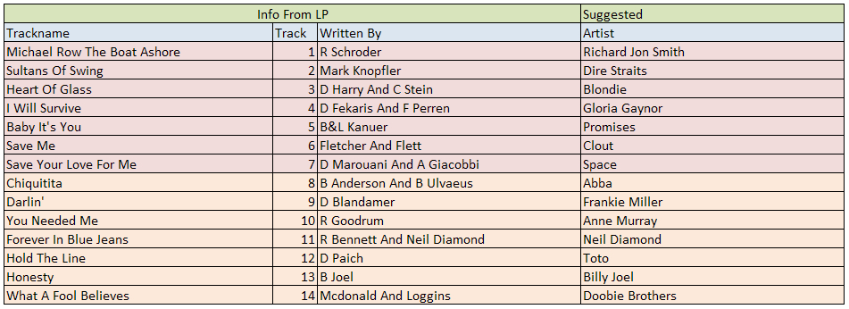 Springbok: Springbok Hit Parade Volume 31 To 60