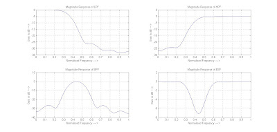 NewLine code: FIR Filters Using Bartlett Window (Matlab 2012a)
