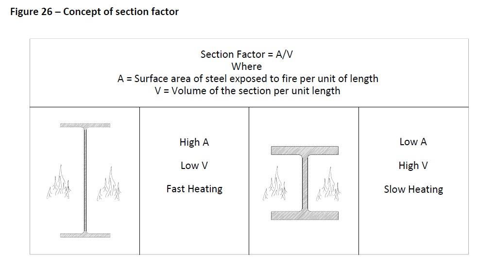February 2018 ~ Civil Engineering Knowledge