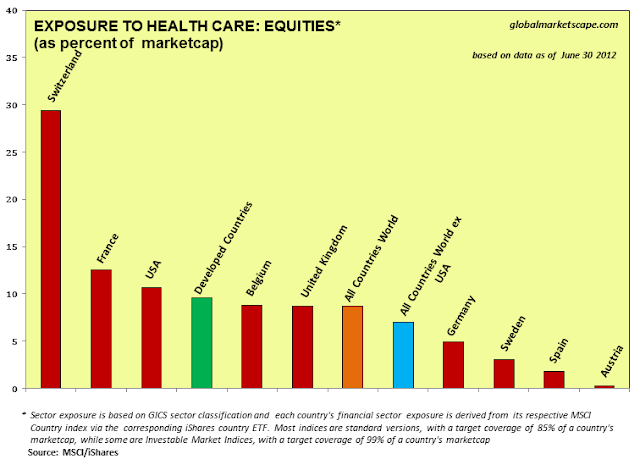 Global Exposure to Health Care – Profundity