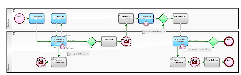 Workflow Sample: 2016