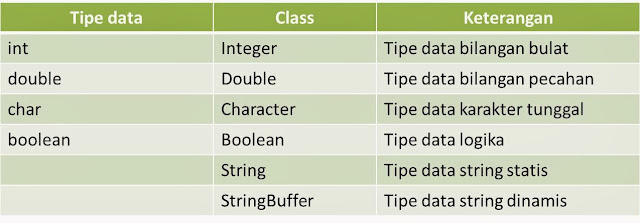 Tipe Data dan Nama Algoritma dan Pemrograman ~ ar-sembilan