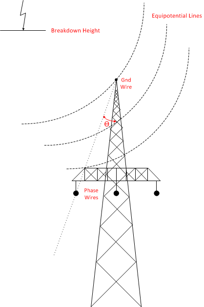 PQ - Digital Power: Shielding in 380kV HV Transmission Lines