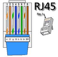 Nida Fadhilah: MEMBUAT KABEL UTP dan RJ-45