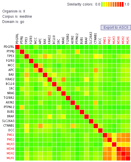 The Mc Project Similarity Matrix