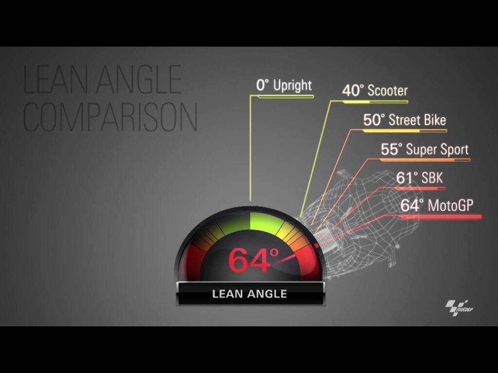 Engineering's Ideas: Camber thrust in motorbike