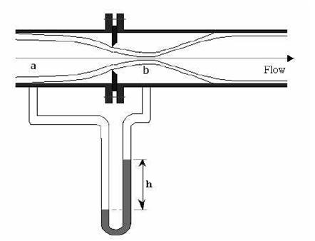 A "MEDIA TO GET" ALL DATAS IN ELECTRICAL SCIENCE...!!: ORIFICE METER