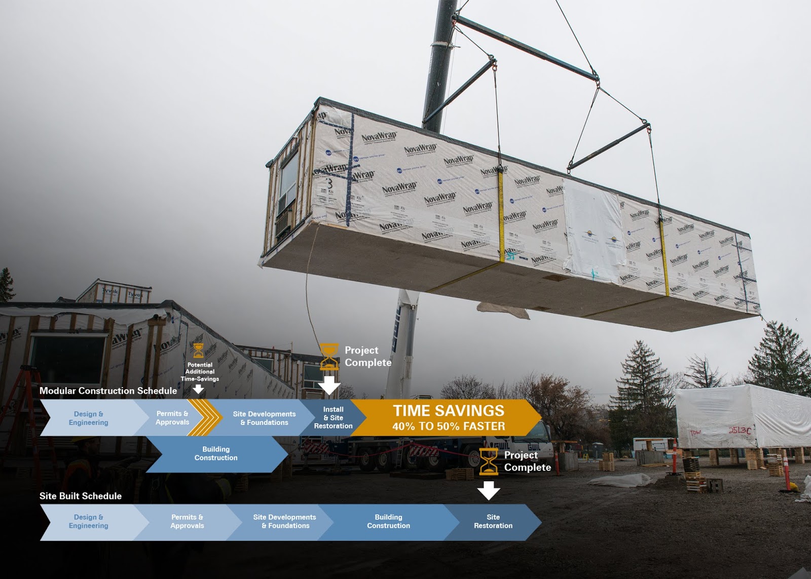 Prefab Homes - Modular Homes - Canada: Horizon North Modular Homes ...