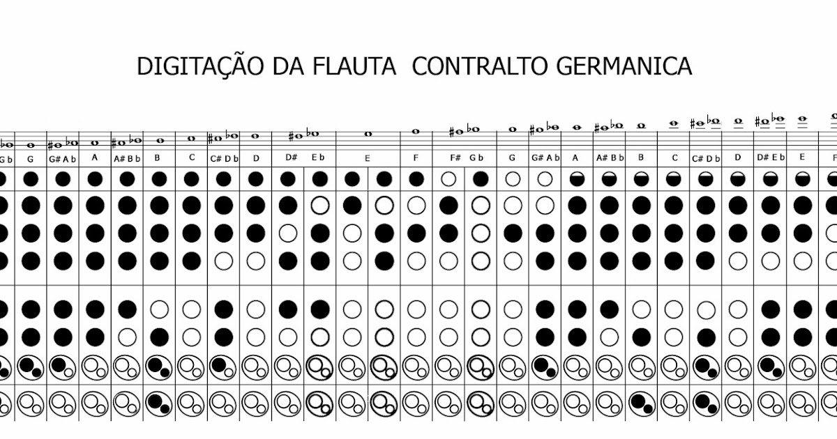 Notas Na Flauta Doce Germânica - RETOEDU