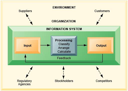 What Is Information System Makara007 What Is Information System Makara007