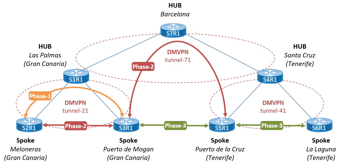 The Network Times: 2017
